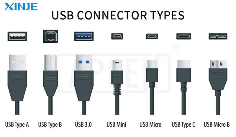 How to choose the right Communication Ports for your system?
