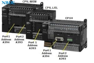 How to choose the right Communication Ports for your system?