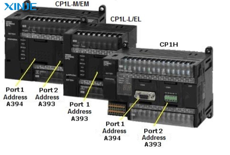 How to choose the right Communication Ports for your system?