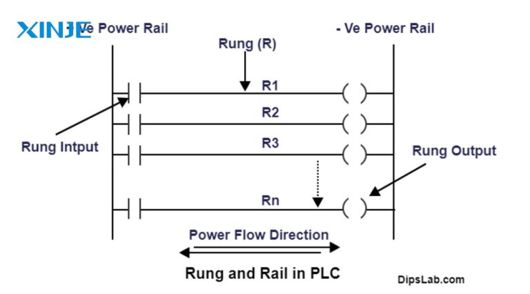 Basics of Ladder Logic and how to develop Ladder Logic programs