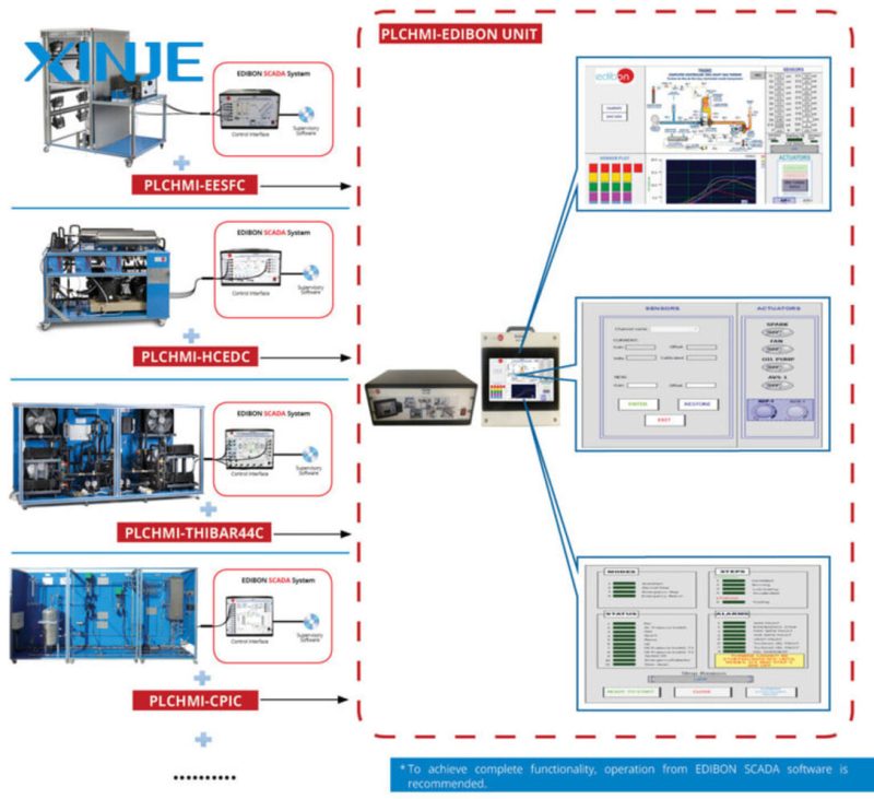 Human Machine Interface - HMI overview