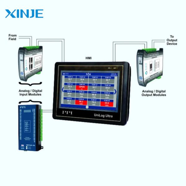 Human Machine Interface - HMI overview