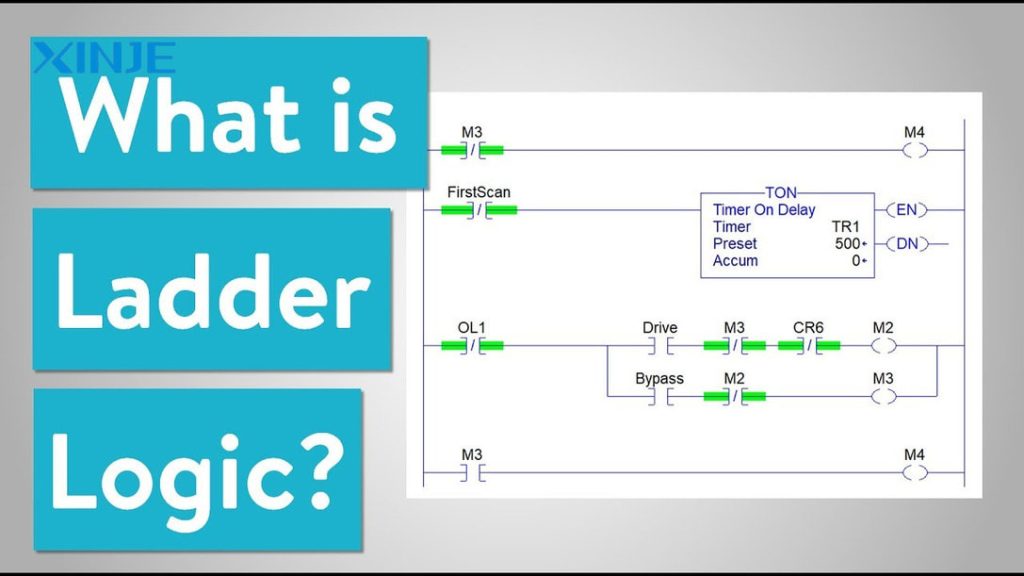 Basics of Ladder Logic and how to develop Ladder Logic programs