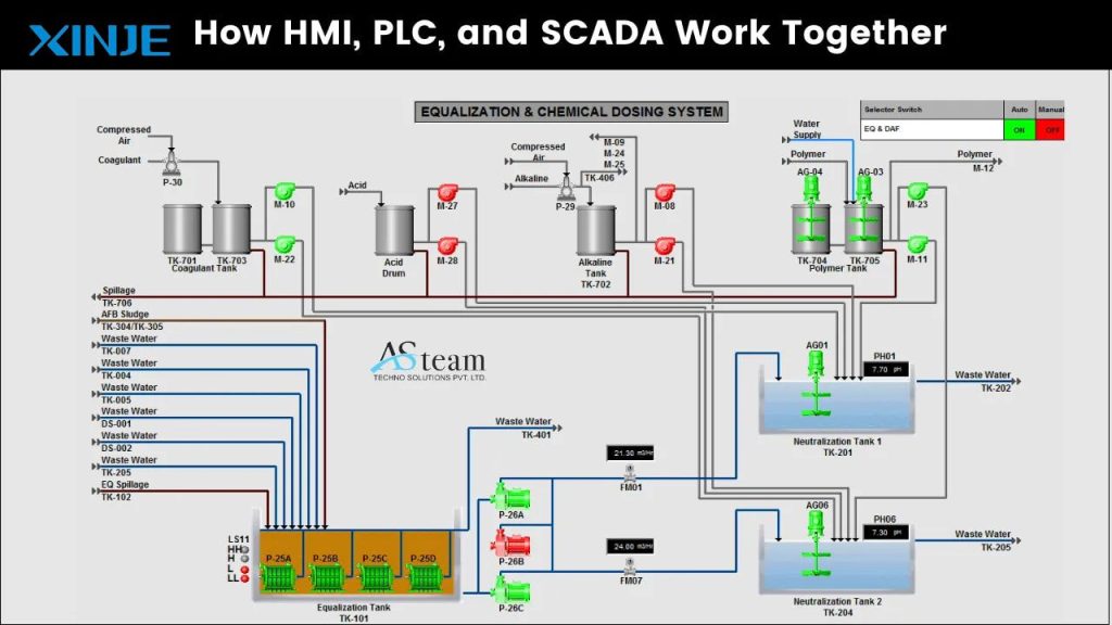 Why can't HMI connect to PLC? Causes And Solutions