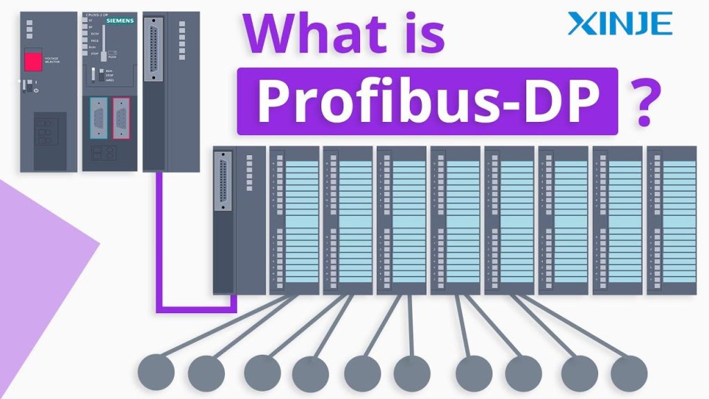 Modbus / Ethernet / Profibus: Concept, Advantages, Challenges ...