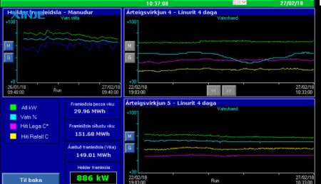 What are Trend Graphs in HMI? Roles & Benefits Businesses Need to Know